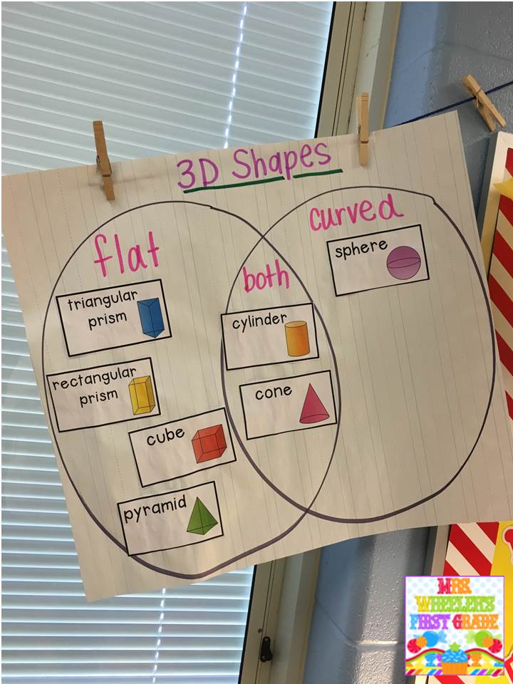 Mrs. Wheeler's First Grade Tidbits: Geometry Ideas