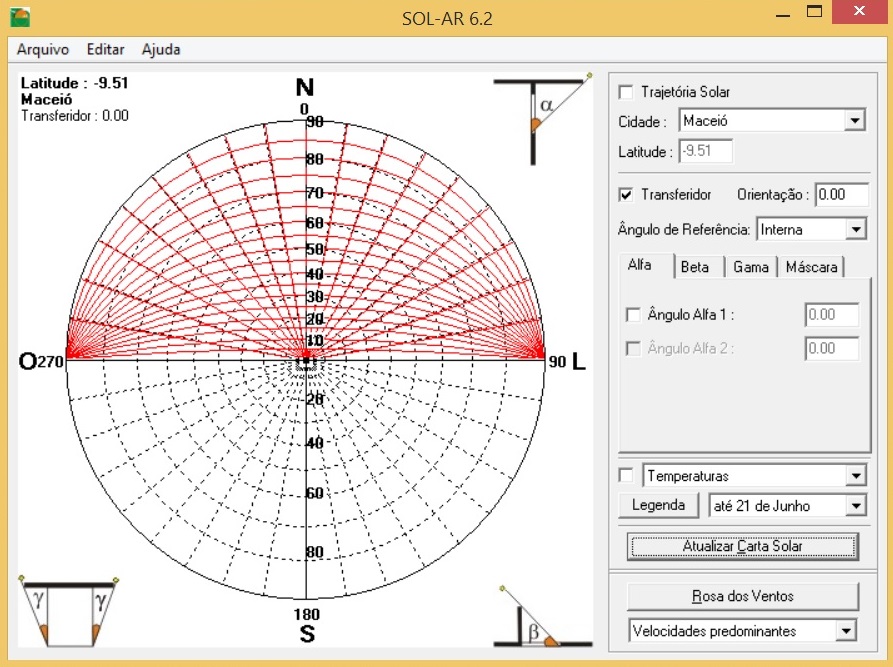 Manual do Analysis Sol-Ar (Guia Completo)
