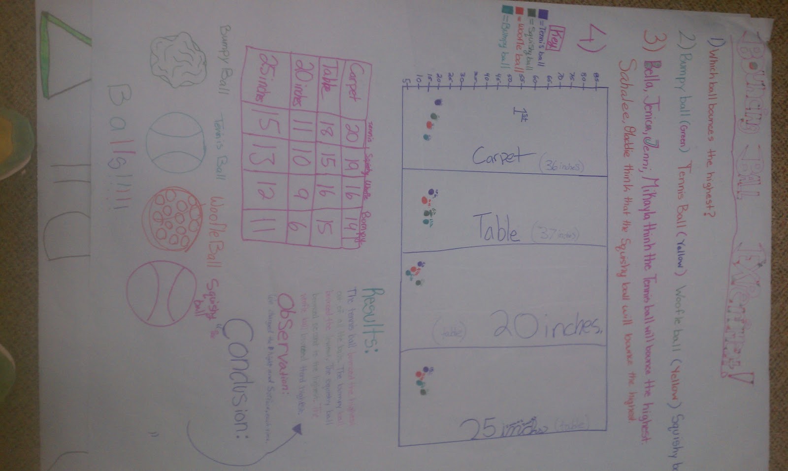 Ndpablog Mr. Garcia: Bouncing balls experiment