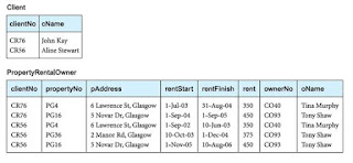 Belajar Gratis Sistem Informasi & Informatika: Contoh proses ...