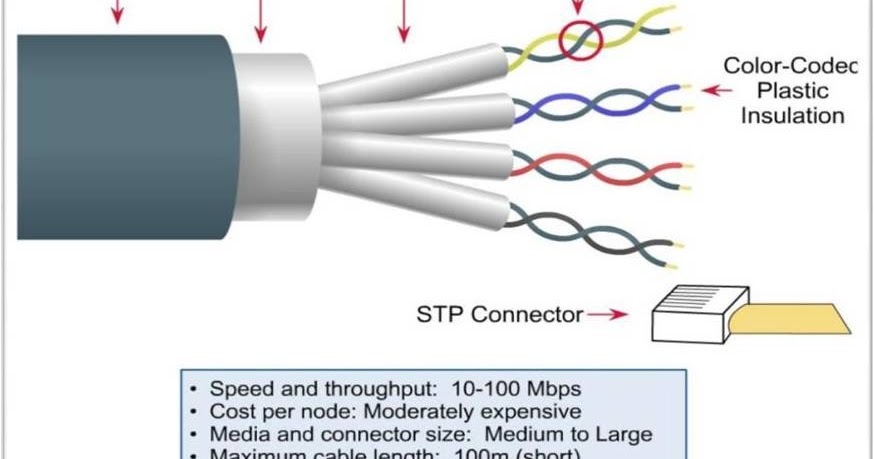 SHIELD TWISTED PAIR CABLE