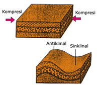 GEOGRAFI: MATERI LITHOSFER (Batuan, Proses tenaga endogen, Gempa ...