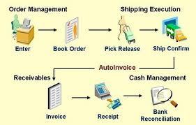 Oracle Apps Finance : Key Tables for Account Receivables and Receivable ...