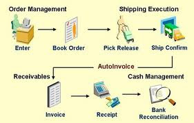 Oracle Apps Finance : Key Tables for Account Receivables and Receivable ...