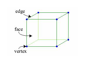 Graphic Designing: Polygon Meshes