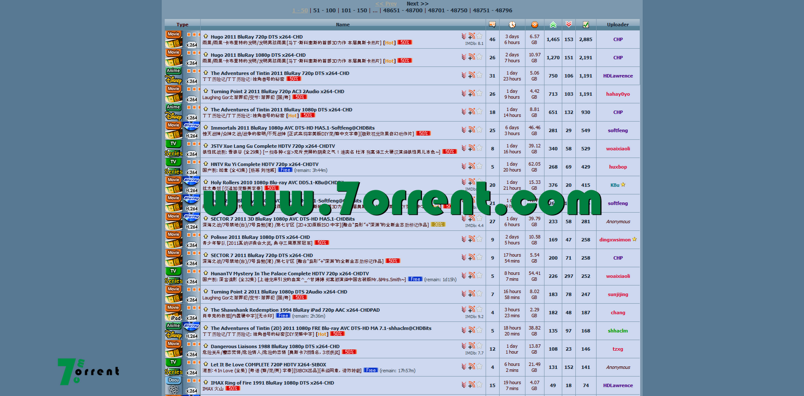 CHDBits.ORG ( CHD ) Review