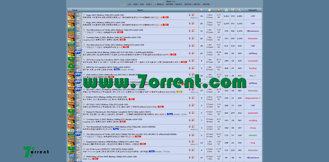 CHDBits.ORG ( CHD ) Review