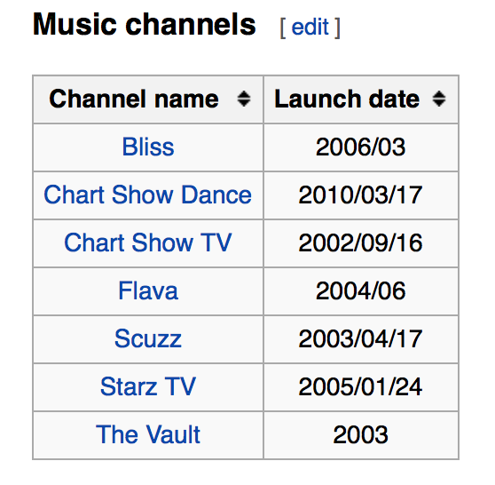 Nicole Brady- A2 Media Studies: Research Into The Music Industry