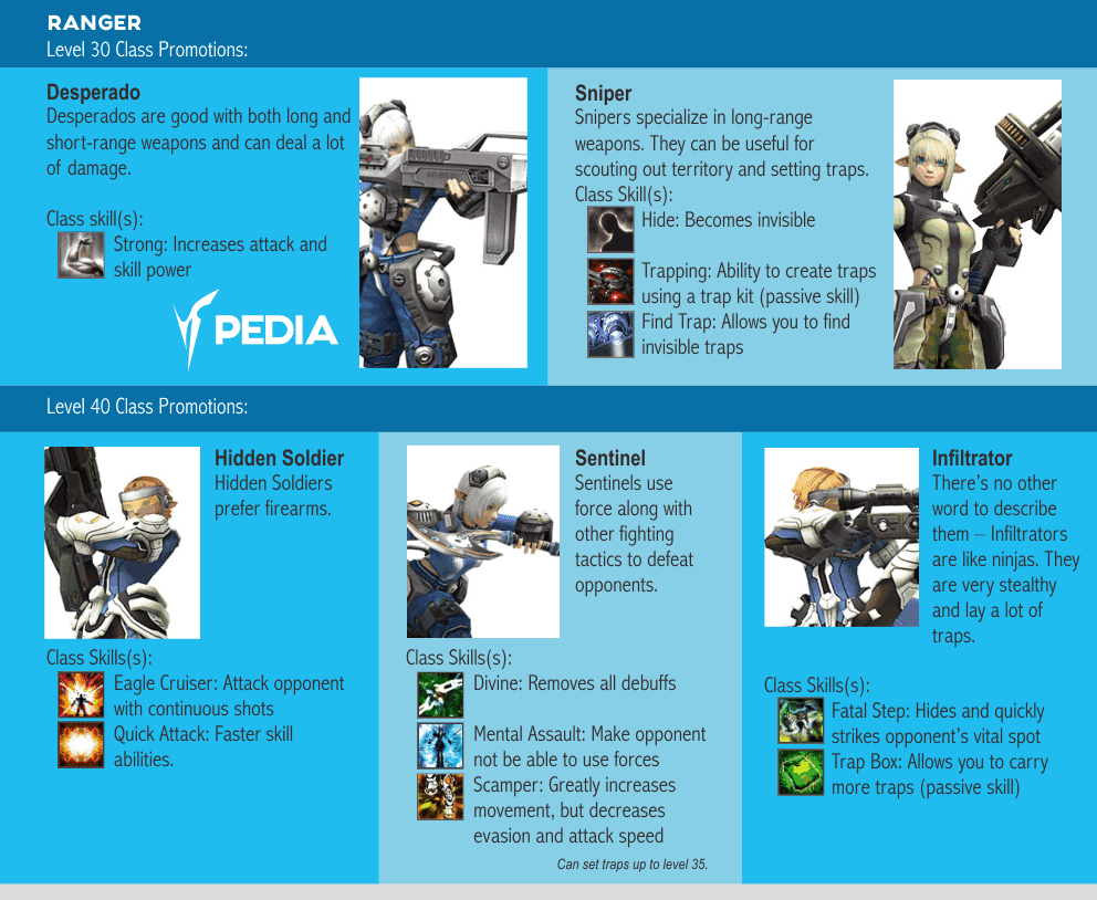 Job Bangsa Bellato - RF Pedia