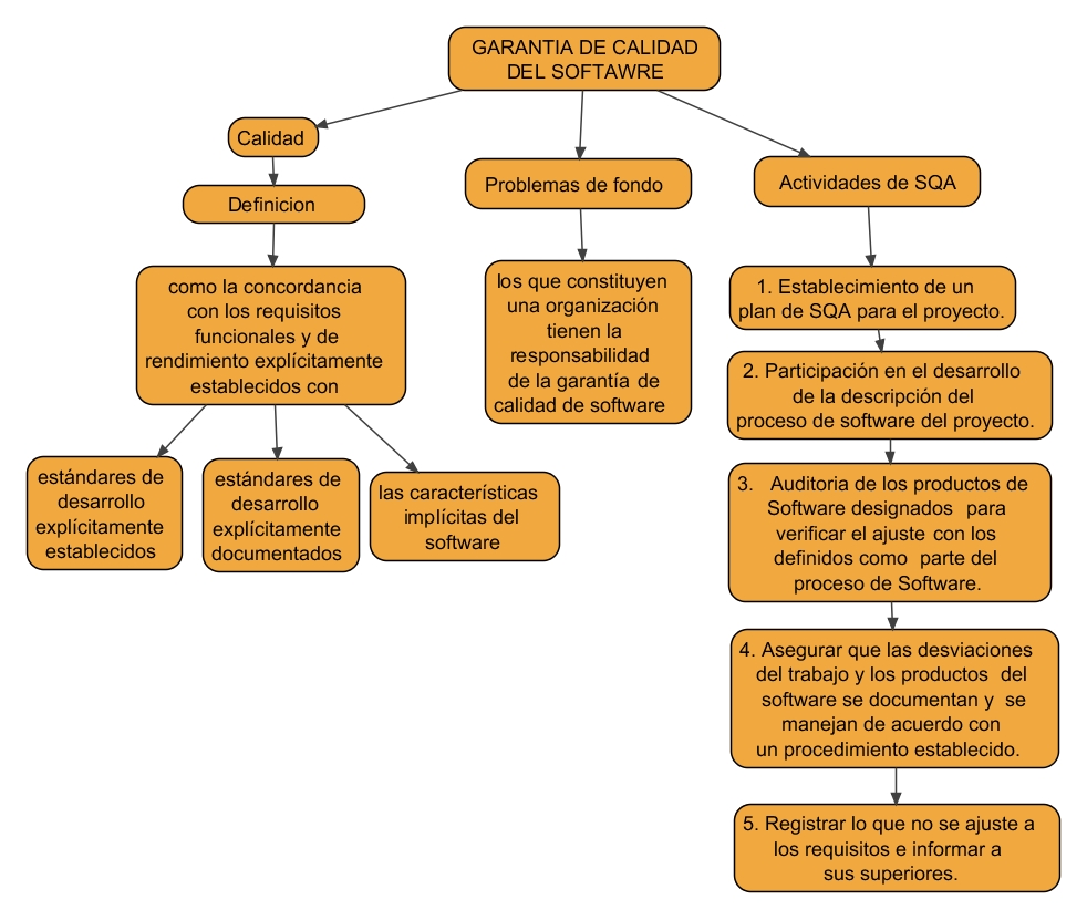 Técnicas de Calidad del Software