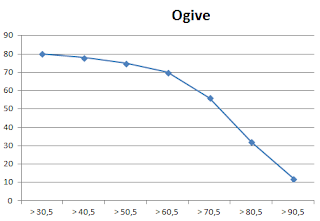 Cara Membuat dan Menyajikan Tabel Distribusi Relatif dan Kumulatif ...