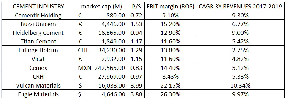 Inside The Market: Cement industry : Cementir Holding S.p.A. and the ...