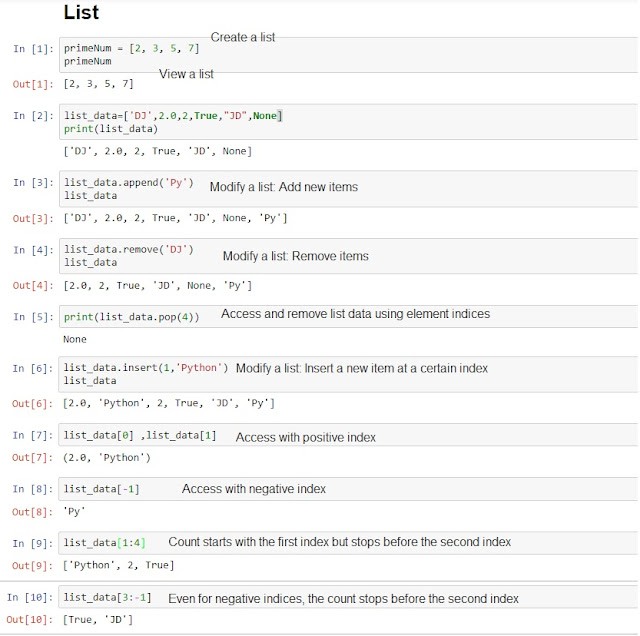 DataScience With Python/R/SAS: Basic Python | Data types and Data Structures