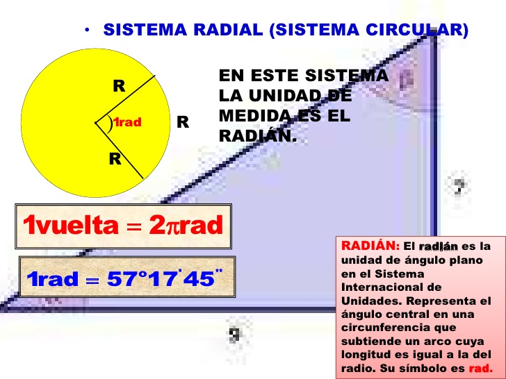 Aprendiendo Trigonometría: SISTEMAS DE MEDICIÓN ANGULAR