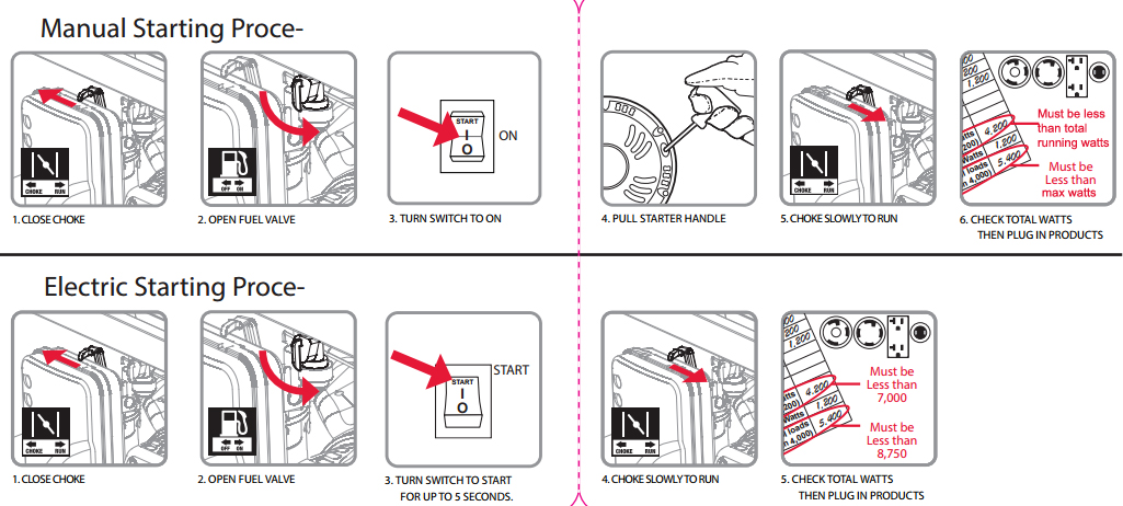 PORTABBLE GENERATOR: How To Prep, Run & Maintain Your Portable Generator