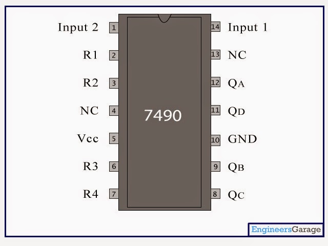 Avanti Eletrônica: Circuito Integrado 7490