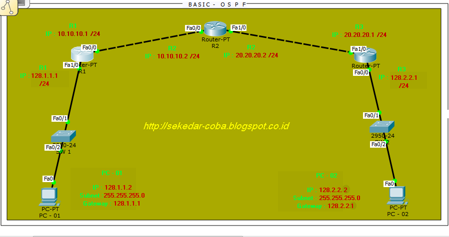 Konfigurasi Routing - OSPF Single Area