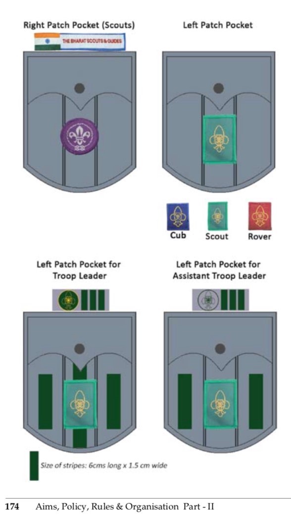 Smart Scouting Hub: Scout Uniform with Models