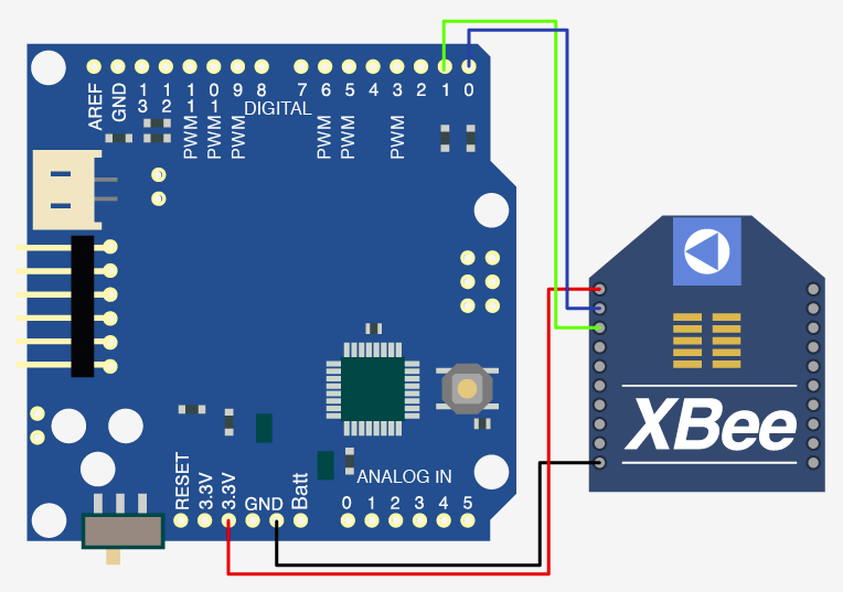 The-Mechanics : Wireless communication using xbee