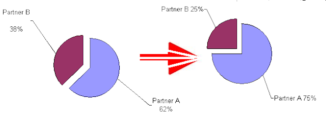 Change in Profit Sharing Ratio | Accounting Education