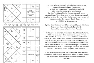 South indian chart astrology - phdro