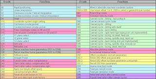 ข้อเปรียบเทียบในการเลือกใช้ CNC Controller สำหรับการ Retrofit CNC ระหว่าง Mach3 และ Linuxcnc