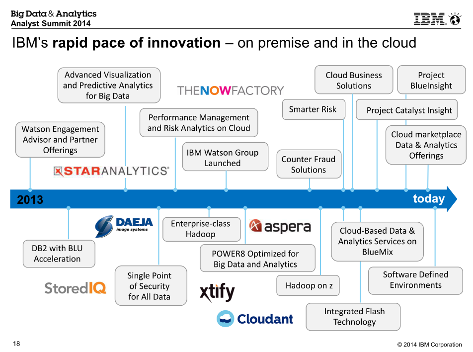 Progress Report - IBM BigData and Analytics have a lot of product ...