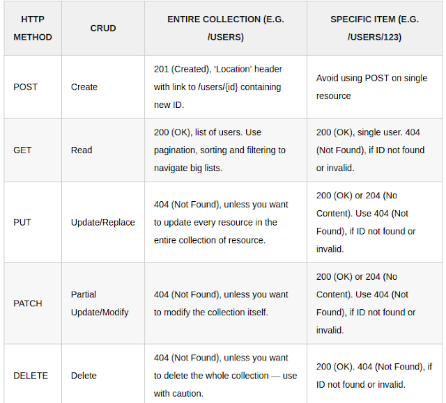 How Does IoT works on Local Networks?