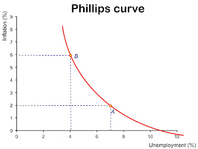 Theory of Interest: Into The Valley Of Death