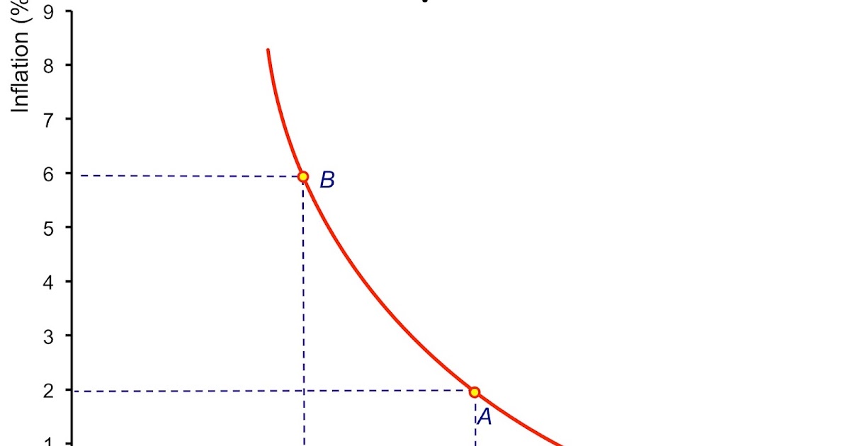 Theory of Interest: Into The Valley Of Death