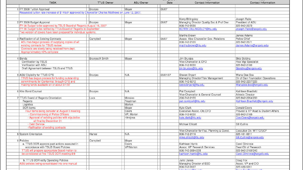 Financial Plan Template For Startup Business Start Choices financial-plan-template-for-startup-business-start-choices