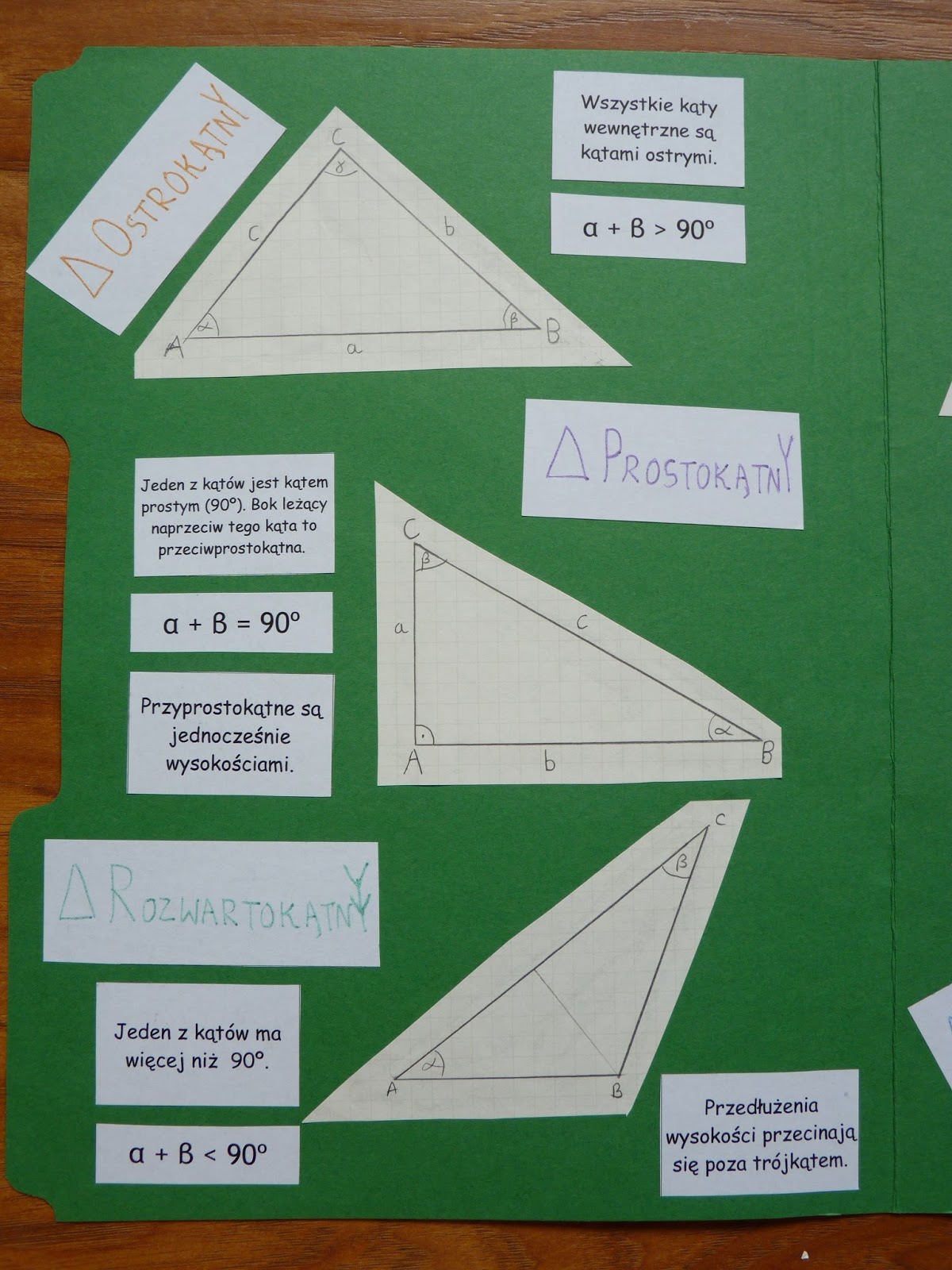 Trójkąty - lapbook