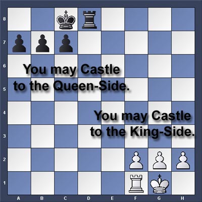 How to play chess: How to Castle
