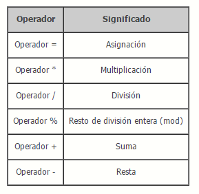 Programación en C++