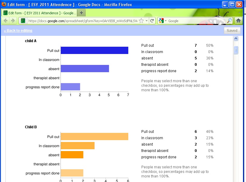Chapel Hill Snippets: Another use for Google Forms and your iPad