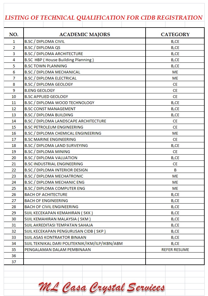 CIDB TECHNICAL QUALIFICATION ~ Blog Casa Crystal
