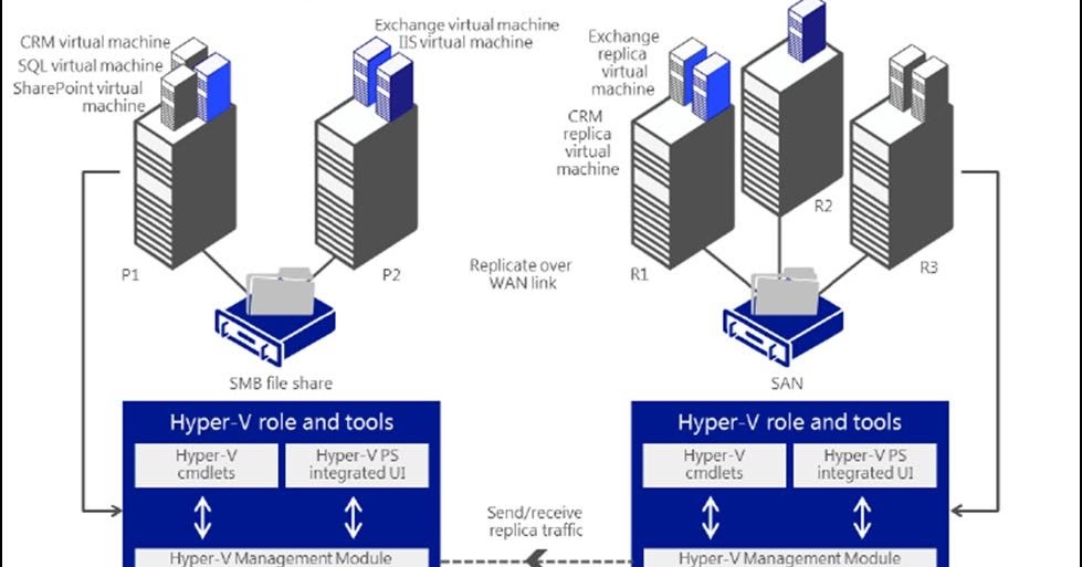 Ryan Betts - Microsoft Certified Trainer - Azure Technical Blog - Consulting Architect & Trainer ...
