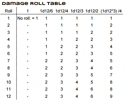 World of the Fifth Sun: A Basic System 12 (ABS12)
