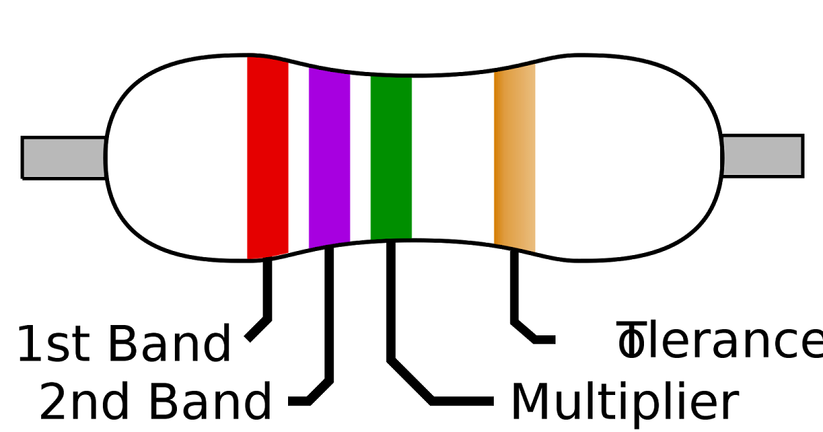 Electronics How To Read Resistor Color Code 4 Band Resistor