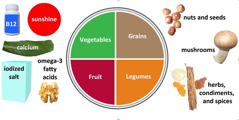 Healthy Eating Plate Harvard