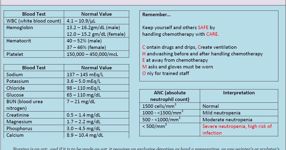 Childhood Cancer India: Chemotherapy Reference Card for Nurses