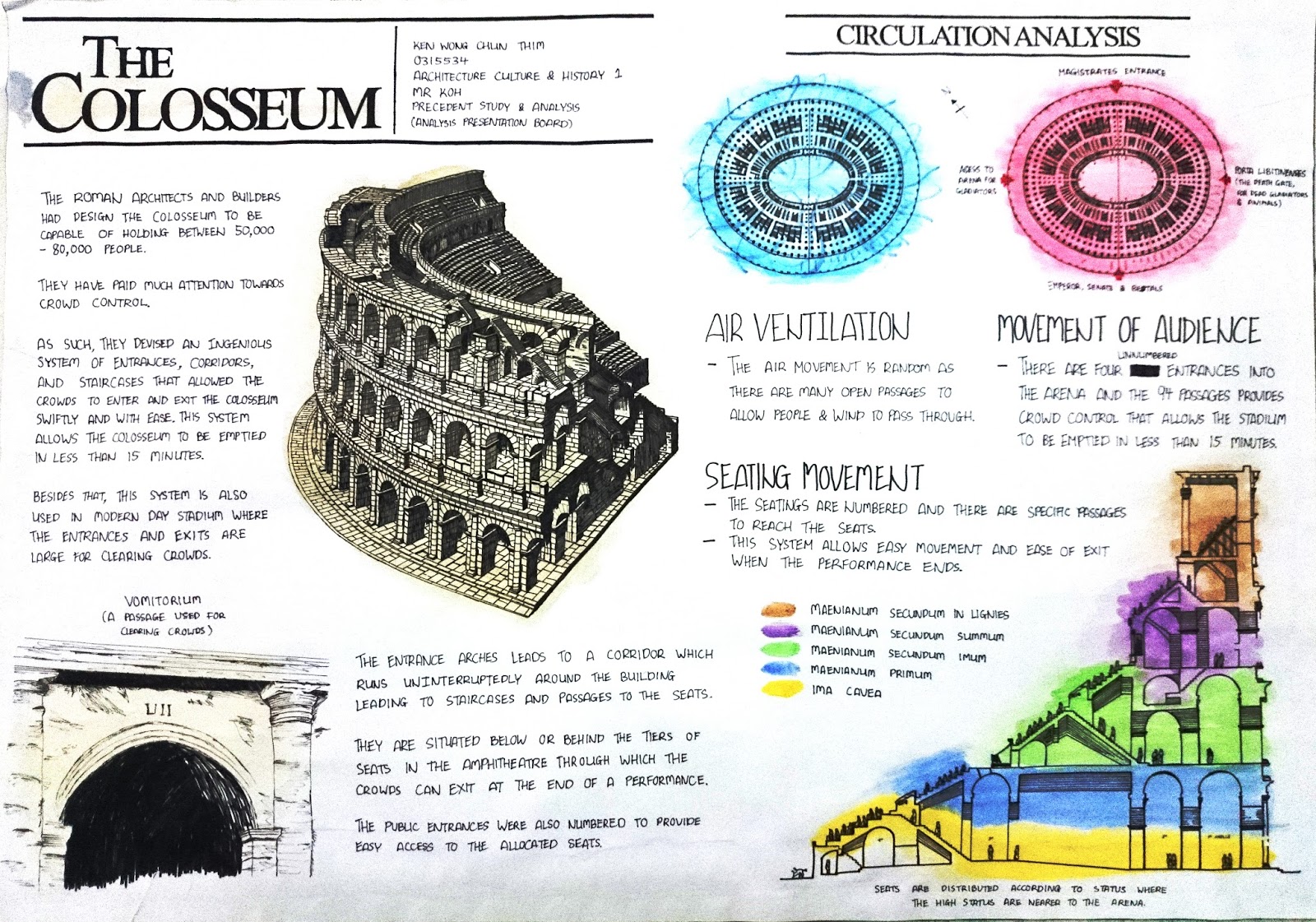 Precedent Study & Analysis: Analysis Presentation Board (Colosseum ...