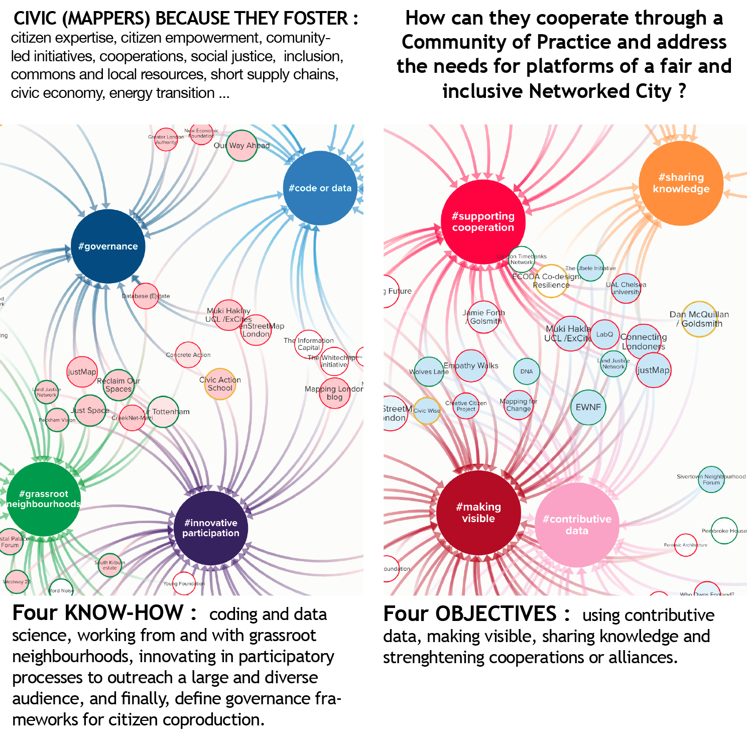 london:progress15418 [Networked City]