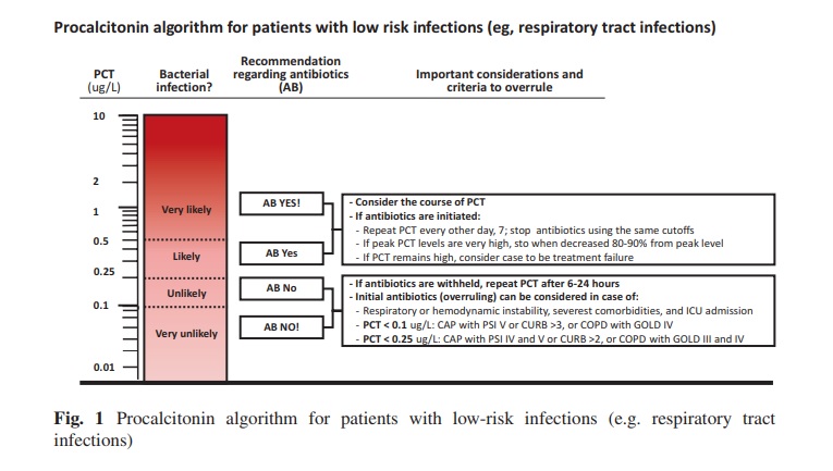 Malaysian Sepsis Alliance: Biomarkers