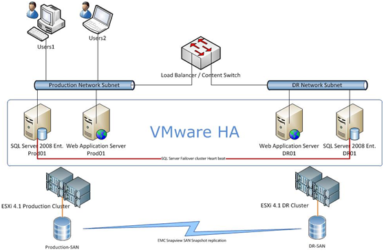 靜默冥思@技術本位: VMWare HA (High Availability) Operaion