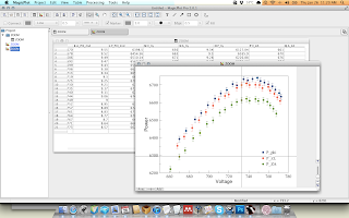 research 2.0: MagicPlot review