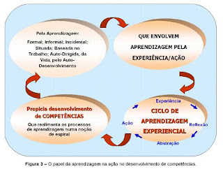 Aprendizagem por Condicionamento: Aprendizagem por Condicionamento