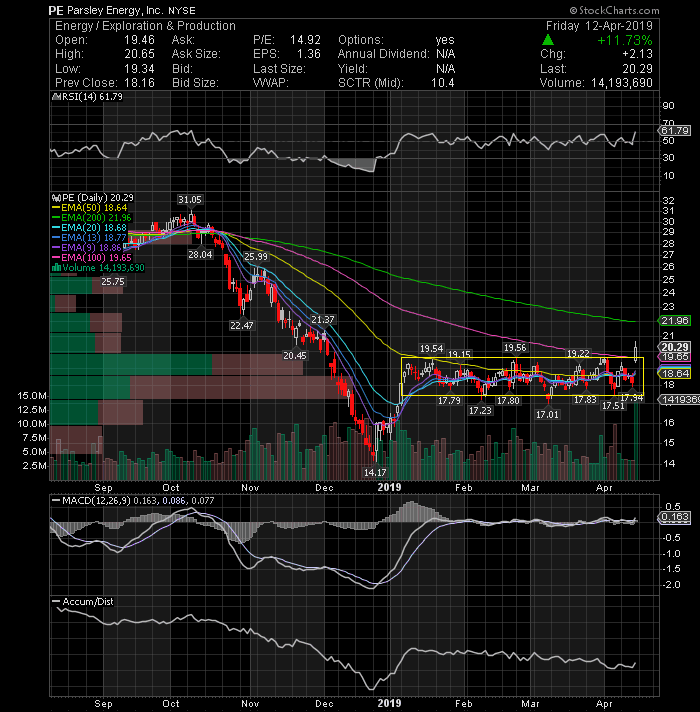 Interesting chart setups to watch next week - AC Investor Blog