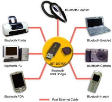 COMPUTER PERIPHERALS