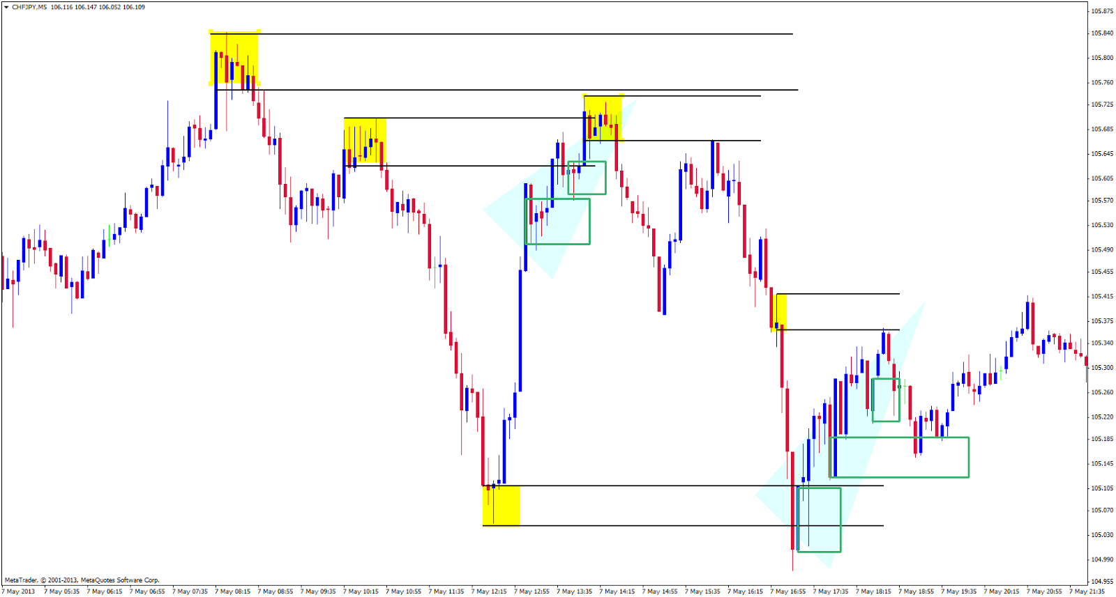 NEOPIPS' FOREX TRADING: Compression Homework